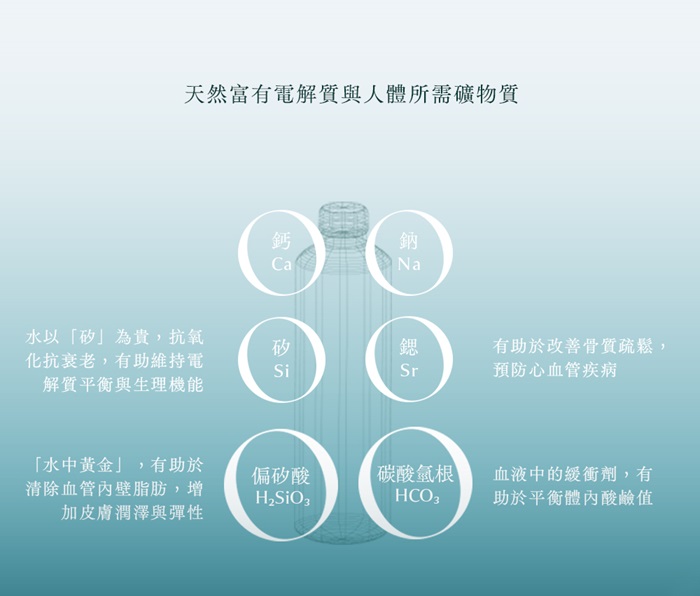 【NAYAQUA】YOI 鹼性水 850mlx20入/箱 | 7-ELEVEN i預購