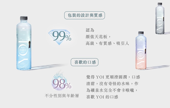 【NAYAQUA】YOI 鹼性水 850mlx20入/箱 | 7-ELEVEN i預購