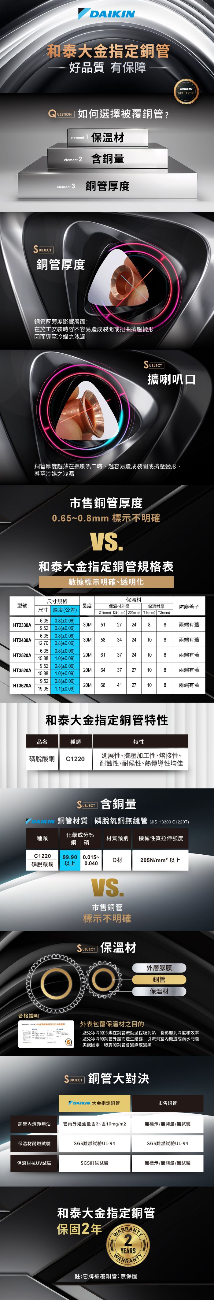 大金 大關SA 8-10坪變頻冷暖分離式冷氣(RXV60SAVLT/FTXV60SAVLT) | 7-ELEVEN i預購